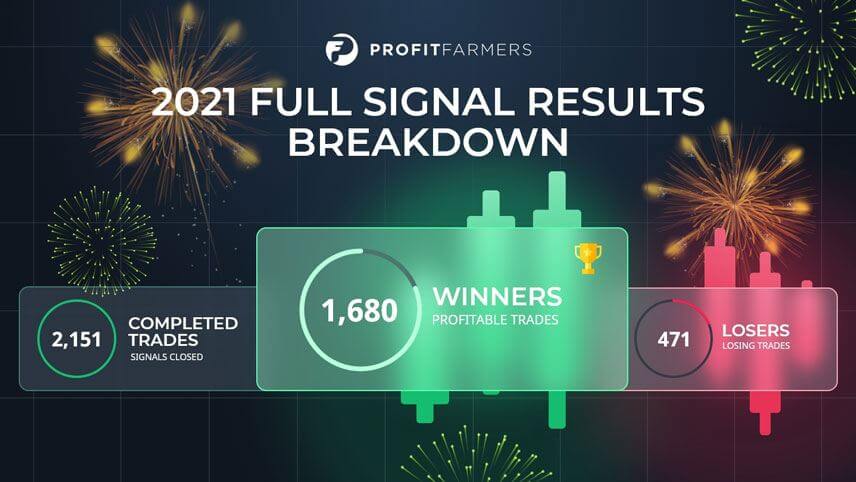 ProfitFarmers 2021: Full signal results breakdown
