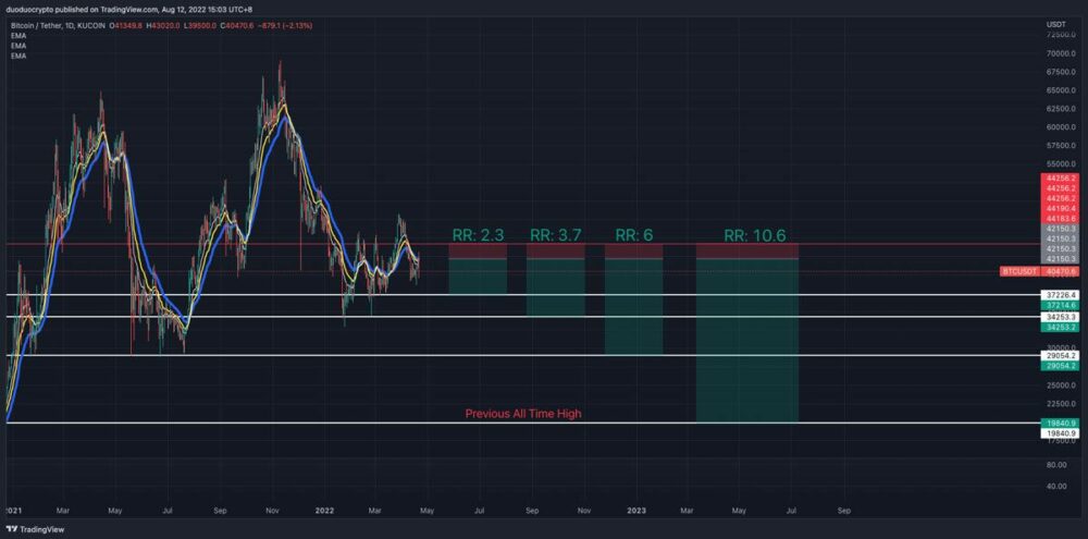 Understanding and Using the ProfitFarmers’ Market Updates to Perfection ...