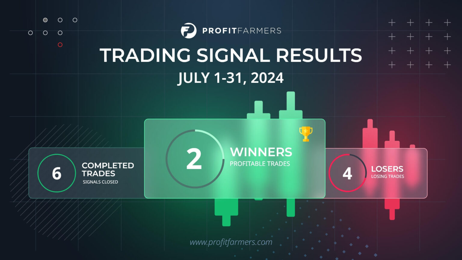 Trading Signal Result - ProfitFarmers